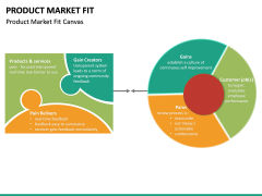 Product Market Fit PowerPoint Template | SketchBubble