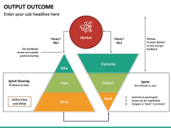 Output Outcome PowerPoint Template | SketchBubble