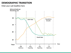 Demographic Transition PowerPoint Template | SketchBubble