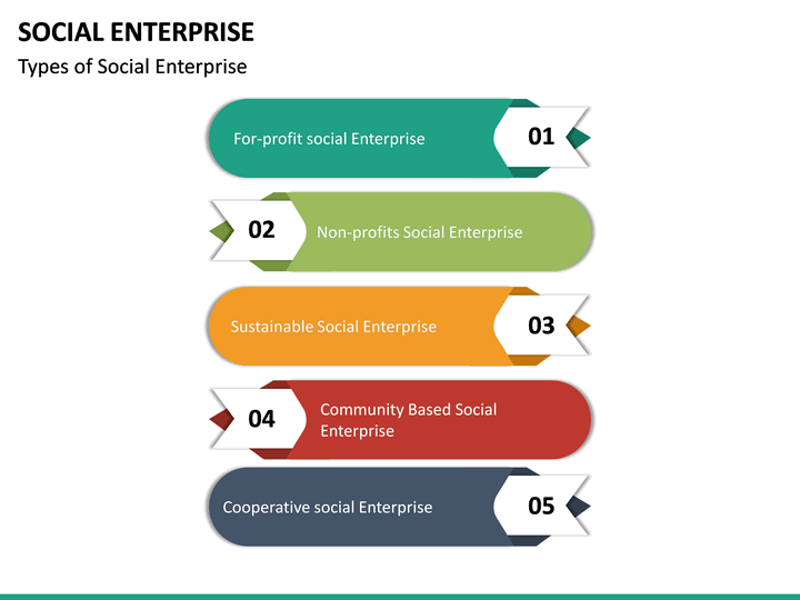 Social Enterprise PowerPoint Template | SketchBubble