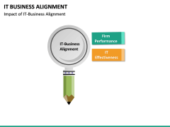IT Business Alignment PowerPoint Template | SketchBubble