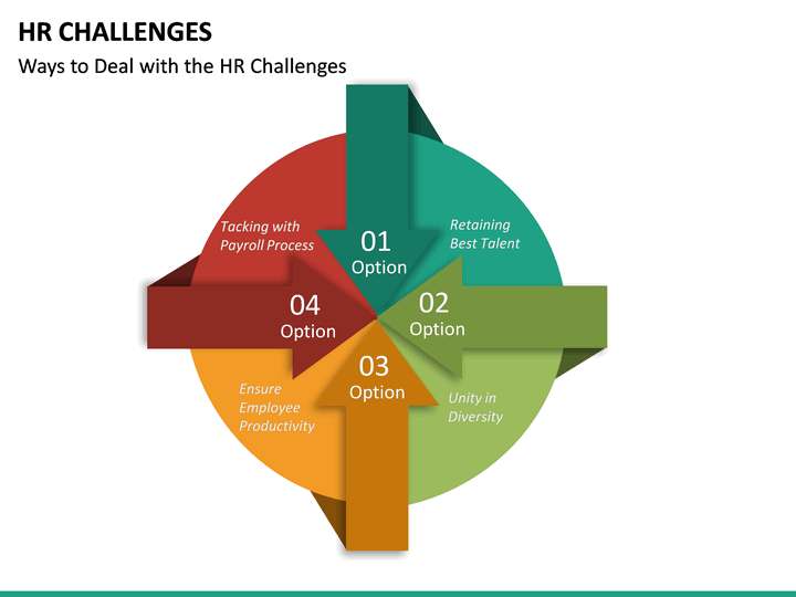 HR Challenges PowerPoint Template | SketchBubble
