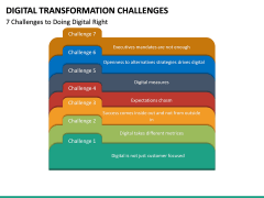 Digital Transformation Challenges PowerPoint Template | SketchBubble