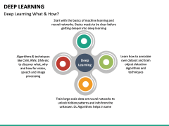 Deep Learning PowerPoint Template | SketchBubble
