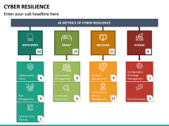 Cyber Resilience PowerPoint Template | SketchBubble