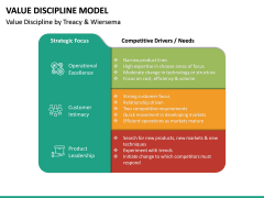 Value Discipline Model PowerPoint Template | SketchBubble