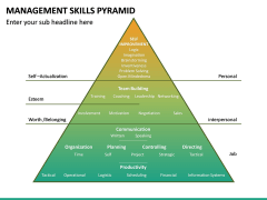Management Skills Pyramid PowerPoint Template | SketchBubble