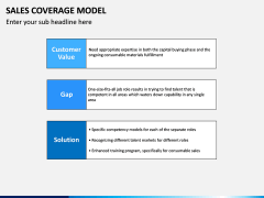 Sales Coverage Model PowerPoint Template | SketchBubble