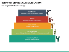 Behavior Change Communication PowerPoint Template | SketchBubble