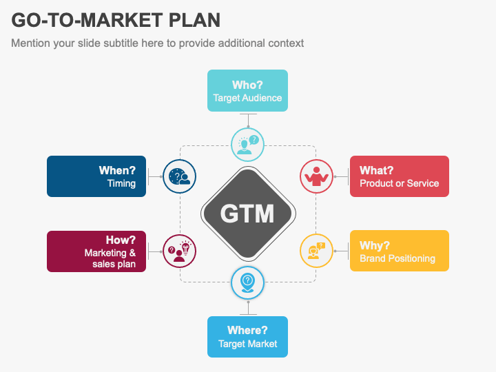 Go To Market Plan (GTM Plan) PowerPoint and Google Slides Template ...