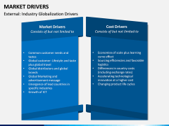 Market Drivers PowerPoint and Google Slides Template - PPT Slides
