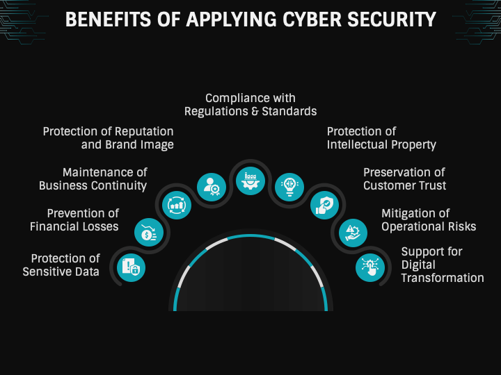 Cyber Security PPT - PowerPoint and Google Slides Template