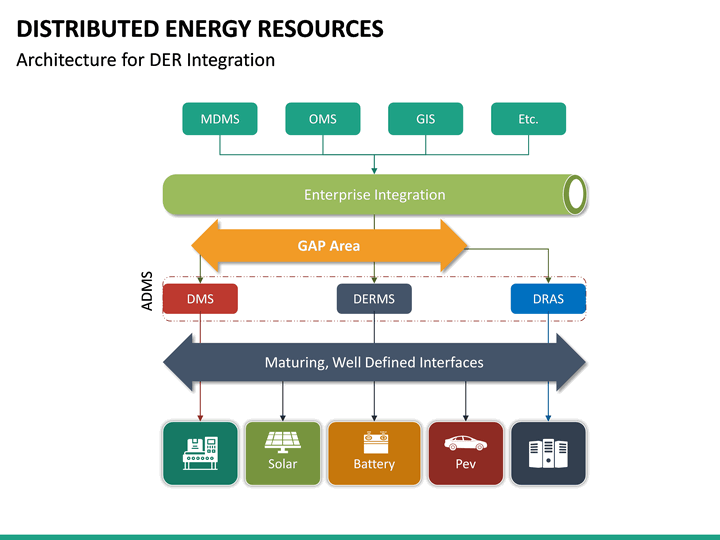 Distributed Energy Resources PowerPoint Template | SketchBubble