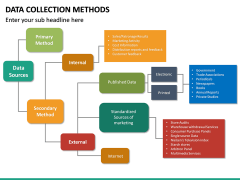 Data Collection Methods PowerPoint Template | SketchBubble