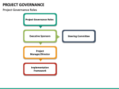 Project Governance PowerPoint Template | SketchBubble