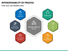 Interoperability of Processes PowerPoint Template | SketchBubble