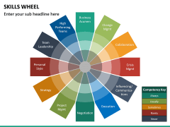 Skills Wheel PowerPoint Template | SketchBubble