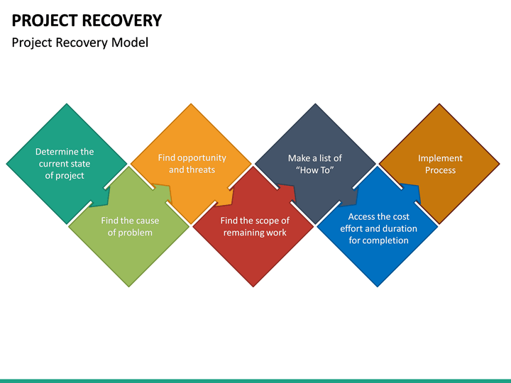 Project Recovery PowerPoint Template | SketchBubble