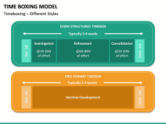 Time Boxing Model PowerPoint Template | SketchBubble