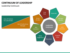 Continuum of Leadership PowerPoint Template | SketchBubble