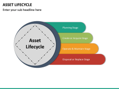 Asset Lifecycle PowerPoint Template | SketchBubble