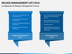 Release Management Life Cycle PowerPoint and Google Slides Template ...