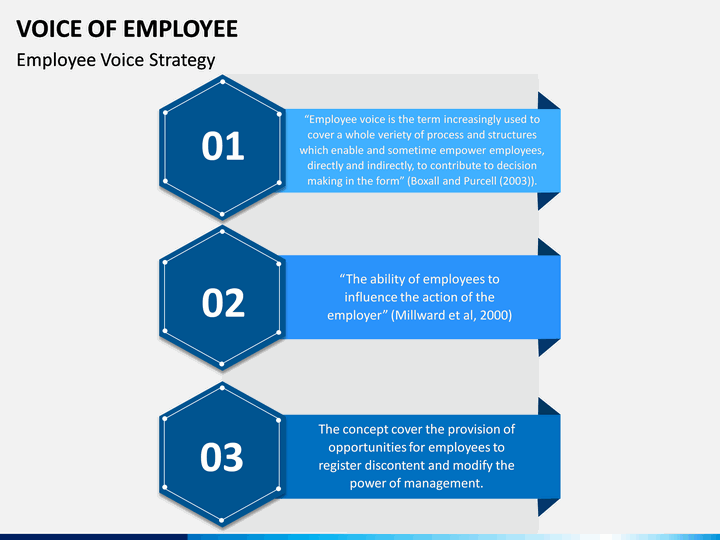 Voice of Employee PowerPoint Template | SketchBubble