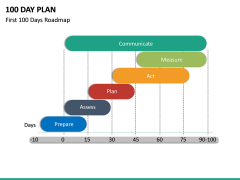 100 Day Plan PowerPoint Template | SketchBubble