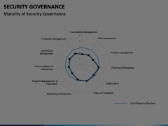 Security Governance PowerPoint and Google Slides Template - PPT Slides