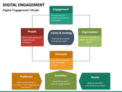Digital Engagement PowerPoint Template | SketchBubble