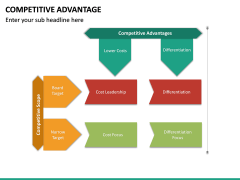 Competitive Advantage PowerPoint Template | SketchBubble
