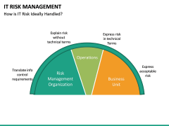 IT Risk Management PowerPoint Template | SketchBubble