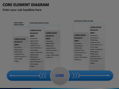Core Element Diagram for PowerPoint and Google Slides - PPT Slides