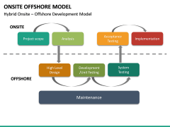 Onsite Offshore Model PowerPoint Template | SketchBubble