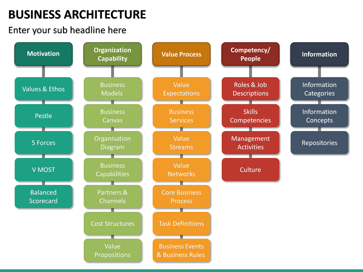 Business Architecture PowerPoint Template | SketchBubble