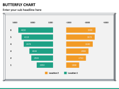 Butterfly Chart PowerPoint Template | SketchBubble
