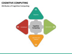 Cognitive Computing PowerPoint Template | SketchBubble