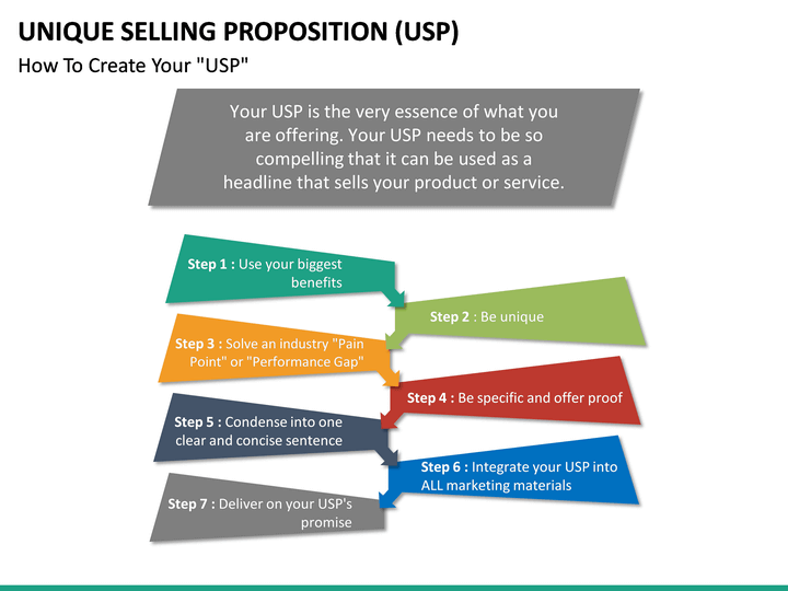 Unique Selling Proposition (USP) PowerPoint Template | SketchBubble