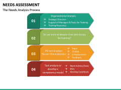 Needs Assessment PowerPoint Template | SketchBubble