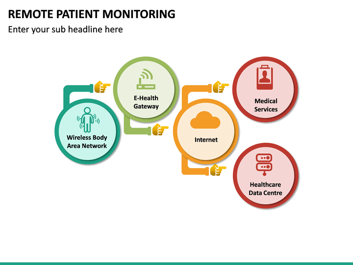 Remote Patient Monitoring PowerPoint Template | SketchBubble