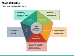Asset Lifecycle PowerPoint Template | SketchBubble
