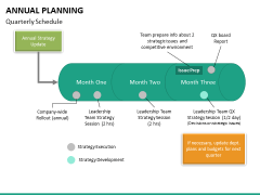 Annual Planning PowerPoint Template | SketchBubble