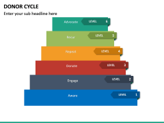 Donor Cycle PowerPoint Template | SketchBubble