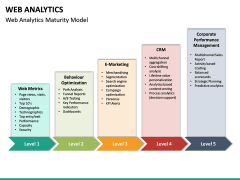 Web Analytics PowerPoint Template | SketchBubble
