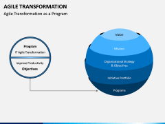 Agile Transformation PowerPoint Template | SketchBubble