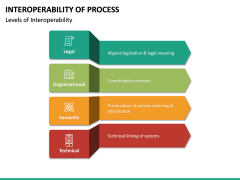 Interoperability of Processes PowerPoint Template | SketchBubble