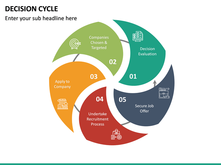 Decision Cycle PowerPoint Template | SketchBubble