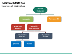 Natural Resources PowerPoint Template | SketchBubble