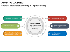Adaptive Learning PowerPoint Template | SketchBubble
