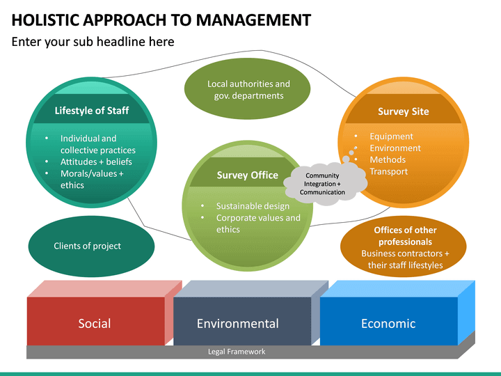 Holistic Approach to Management PowerPoint Template | SketchBubble